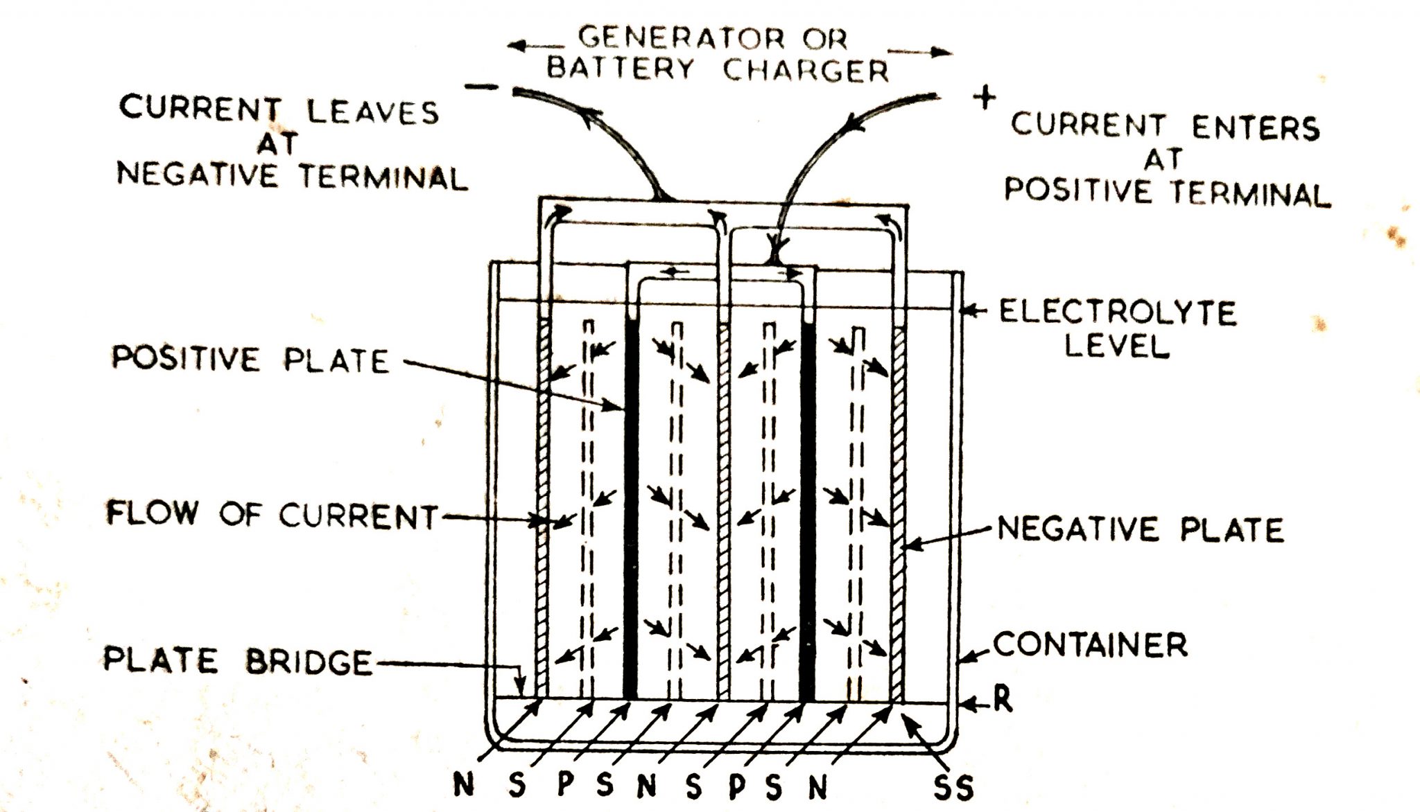 Lead-Acid Battery Construction And Working Guide For You!
