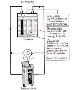 Lead-Acid Battery Construction And Working Guide For You!