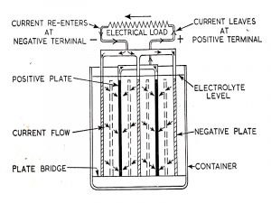 Lead-Acid Battery Construction And Working Guide For You!