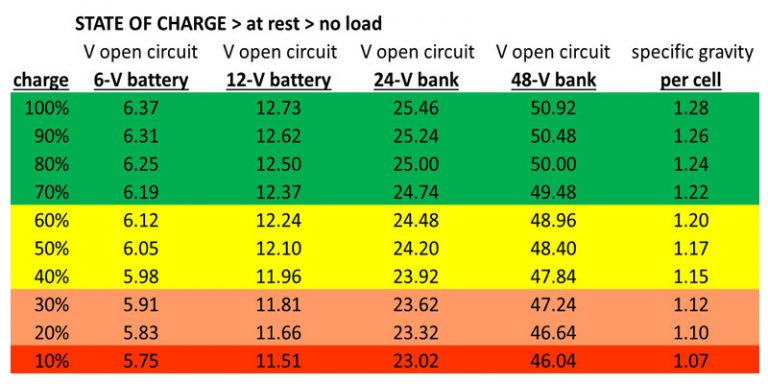 Best 13 Battery Testing Guide In The World You Need It Most!